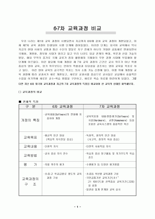6, 7차 교육과정의 비교