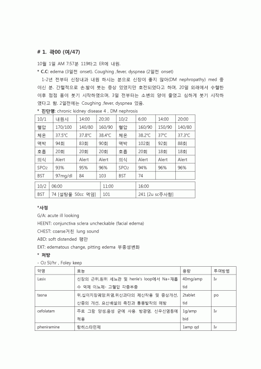 응급실(chronic kidney disease,apn,seizure) 클리니컬 노트 케이스