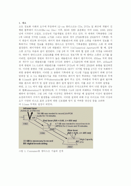 블루레이와 HDDVD