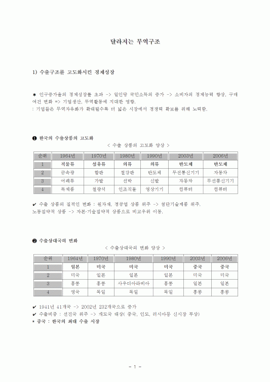 한국경제-대외관계(무역)