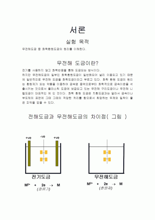무전해도금 실험보고서