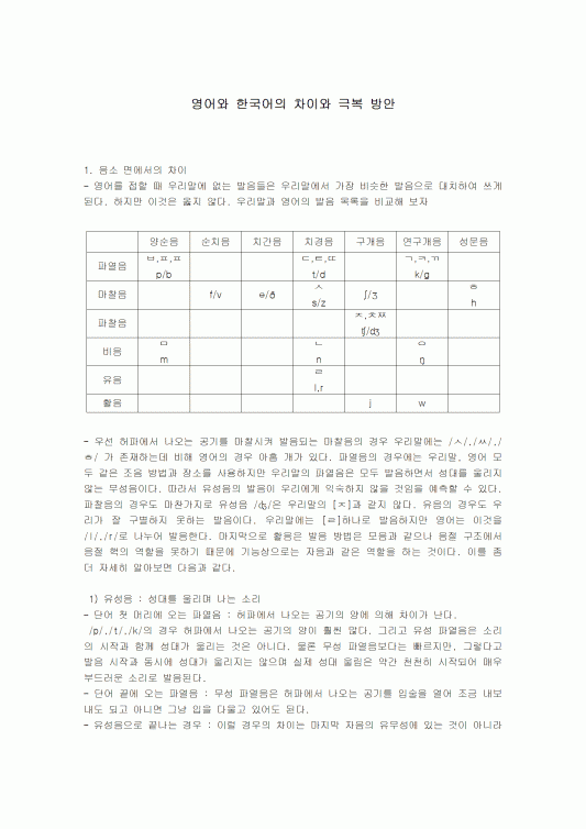 영어와 한국어의 차이