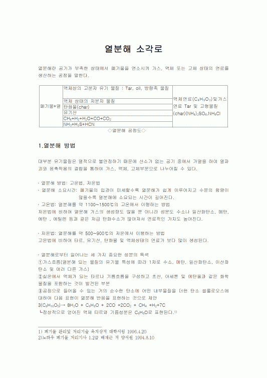 열분해 소각로에 관한 레포트