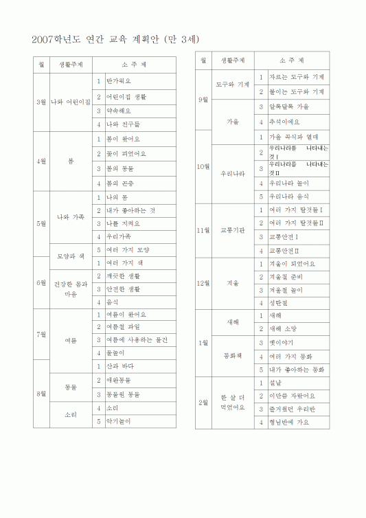 어린이집 실습일지, 우리나라 일지, 어린이집 일일보육계획안