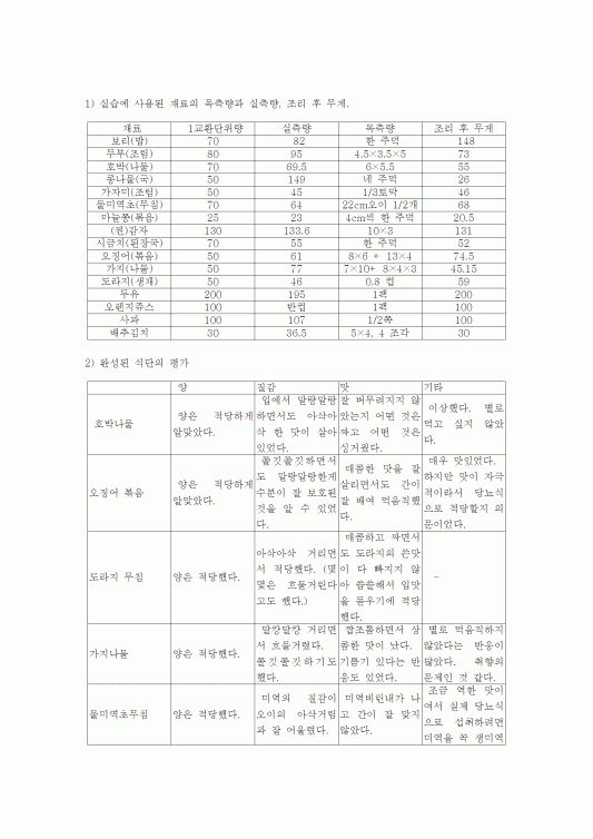 당뇨병 1500Kcal 식단 분석
