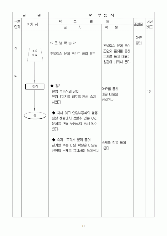 수학 8학년 수업지도안