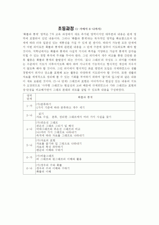 제 7차교육과정수학과