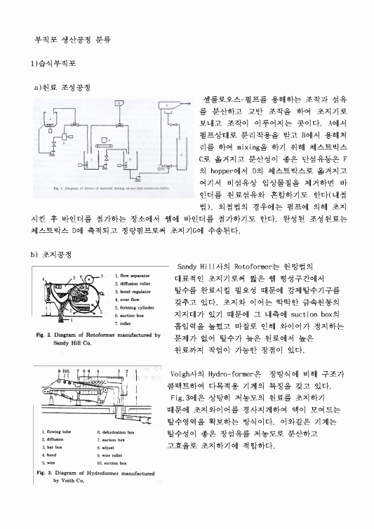부직포 생산공정 분류