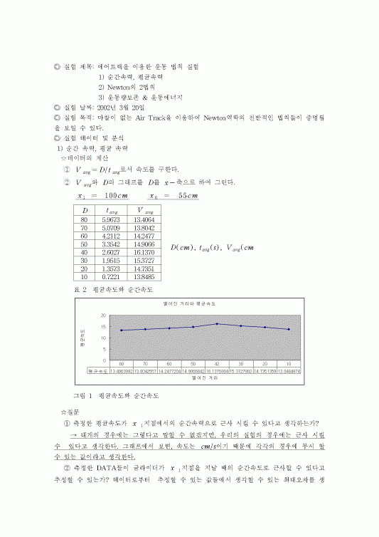 에어트랙을 이용한 운동 법칙 실험 결과보고서