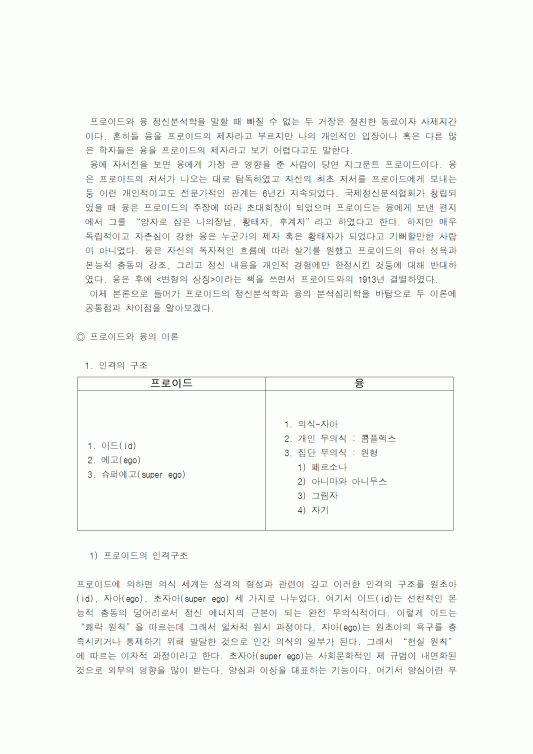 프로이드와 융 공통점 차이점