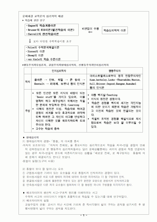 문제해결 교육론의 심리학적 배경