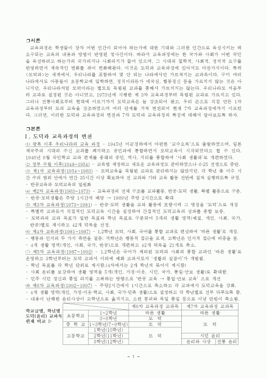 도덕과 교육과정