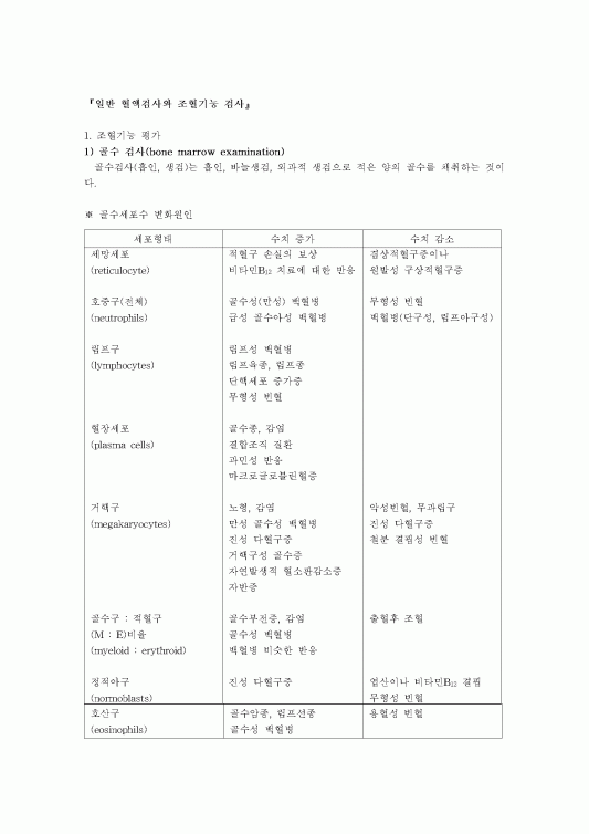 임상검사와 간호