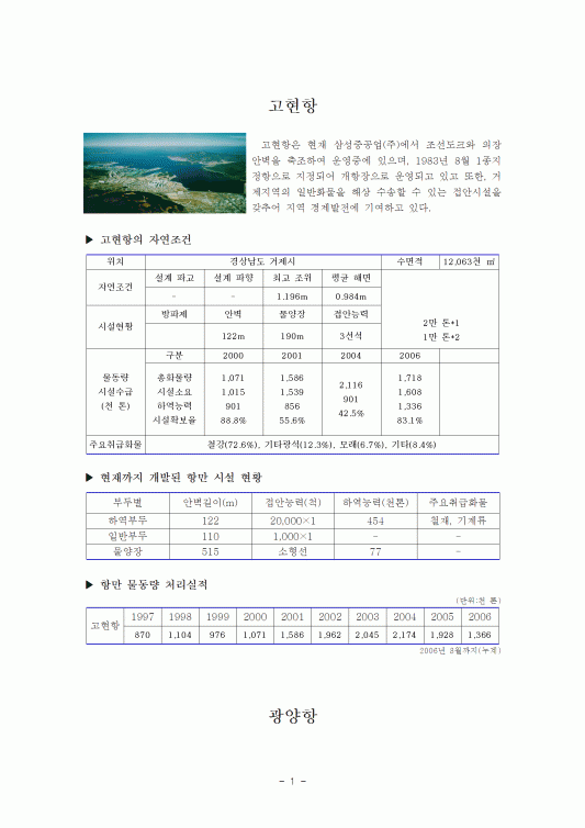 우리나라 무역항 28개항