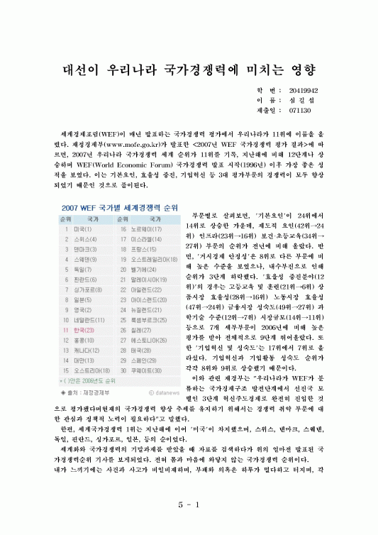 대선(대통령선거)이 국가경쟁력에 미치는 영향