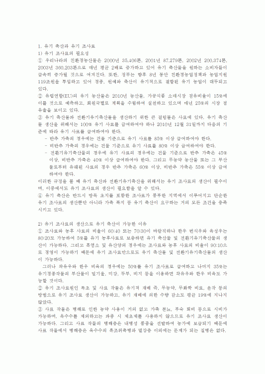 국내 유기 조사료의 현황
