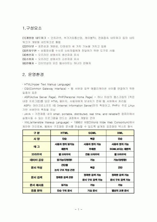 전자상거래의 구현기술