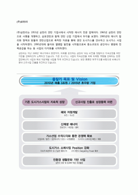 삼천리 기업분석