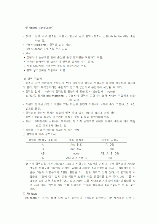 수혈의 방법 및 간호
