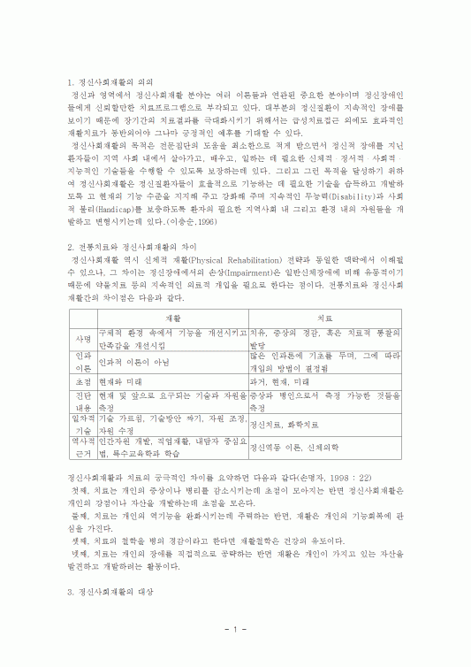 정신사회 재활론