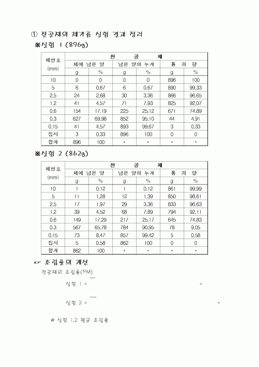 골제의 체가름 실험