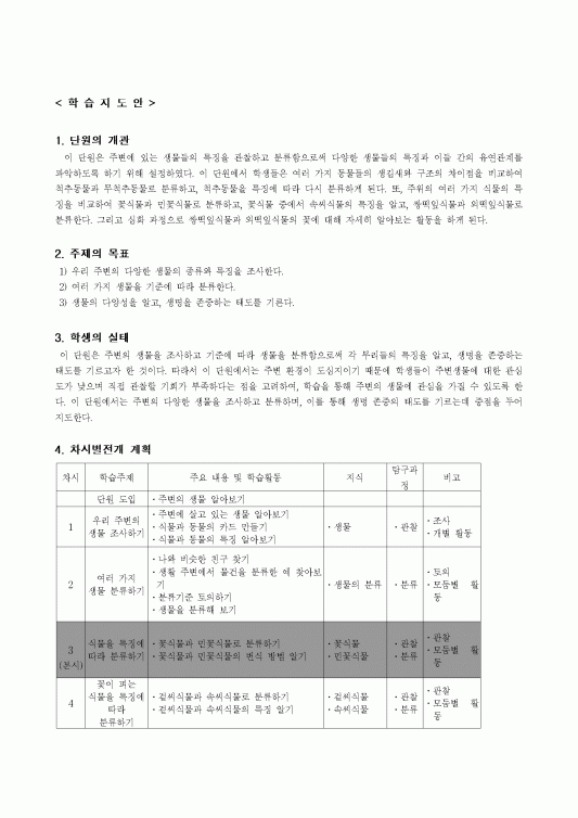 중 2 과학 실물의 분류  수업지도안