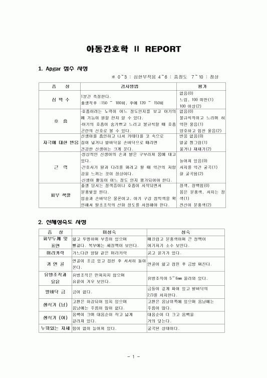 아동간호 아프가 사정법(조사)
