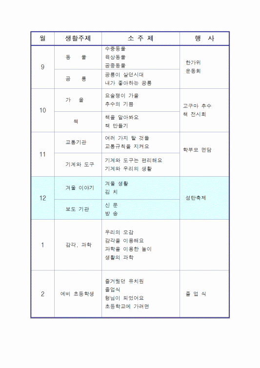 김치 교육계획안(연간 월간 주간 일일)