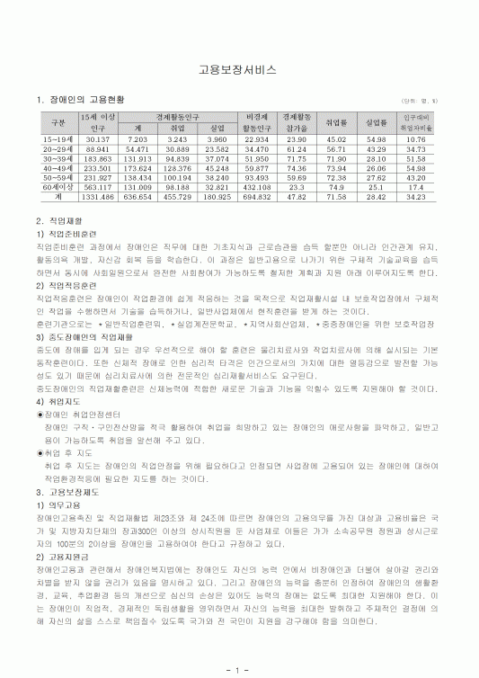 장애인복지의 이해 [인문과학]
