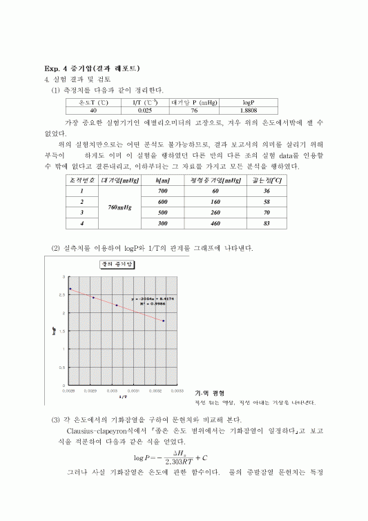 [화학공학]증기압실험(결과 레포트)