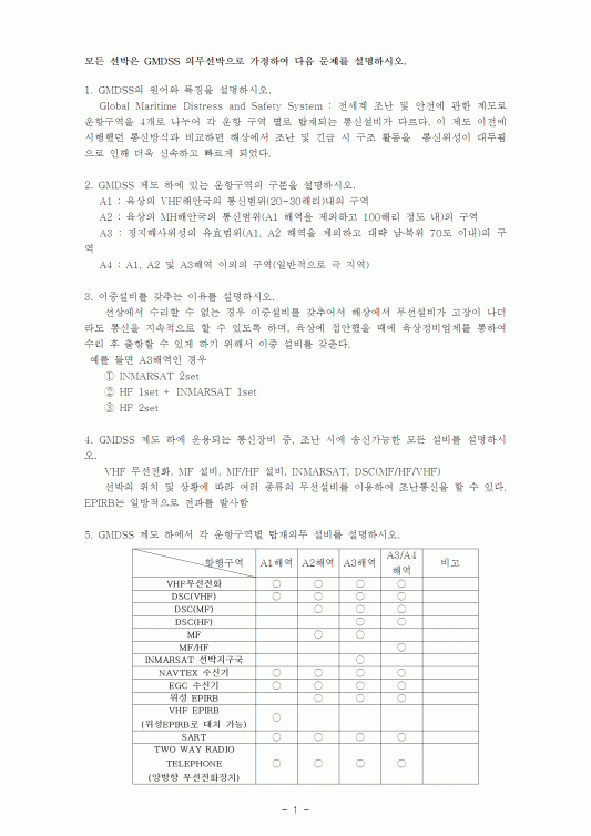 3급통신사 면허 면접시험 대비자료