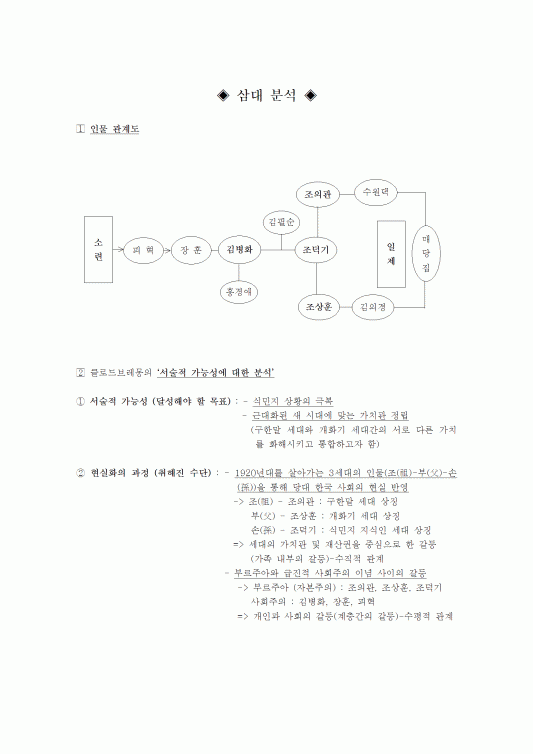 삼대분석 레포트 자료