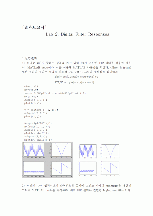 Digital Filter Responses