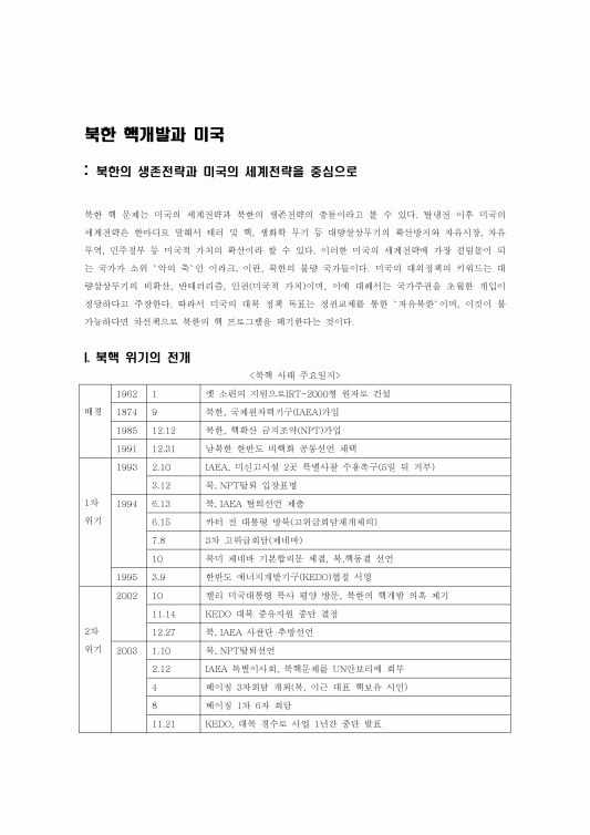 [사회과학] 북한 핵개발과 미국