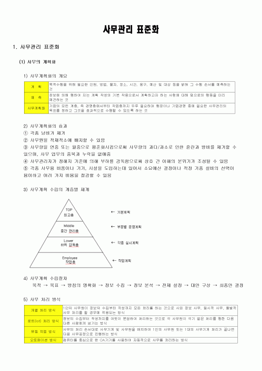 사무관리 표준화