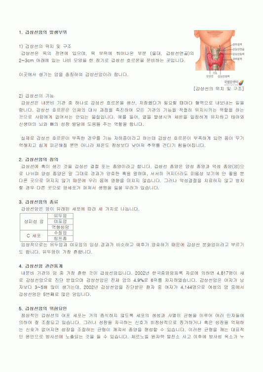 갑상선암 레포트 자료