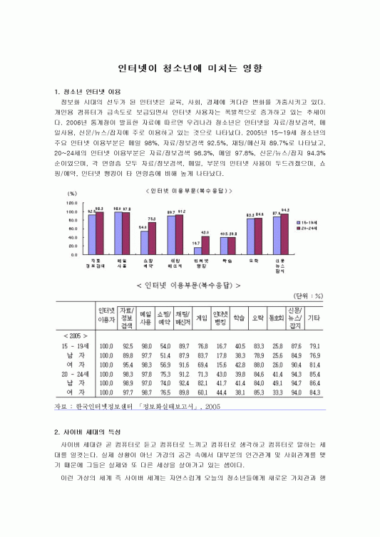 인터넷이 청소년에 미치는 영향