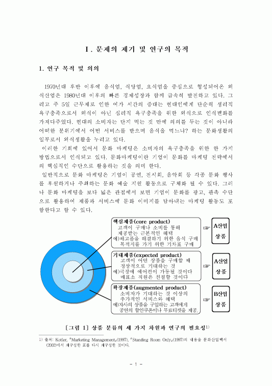 외식산업의 마케팅 활동