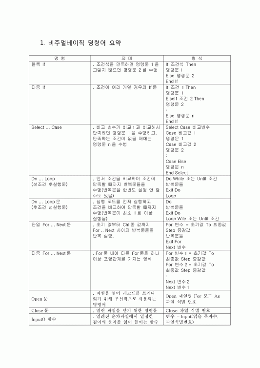 비주얼베이직 명령어 요약