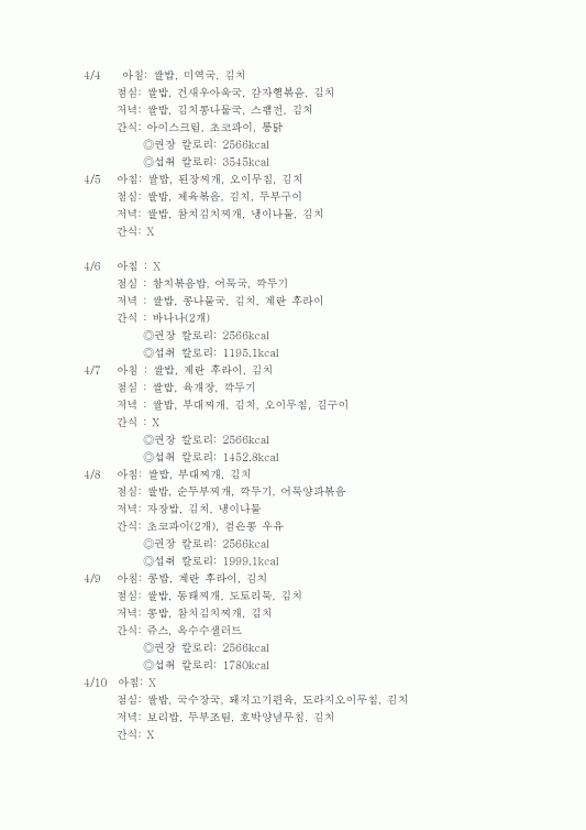 [분석/조사] 다이어트 식단