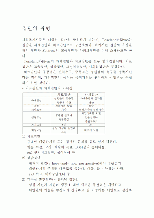 집단의 유형, 집단규범