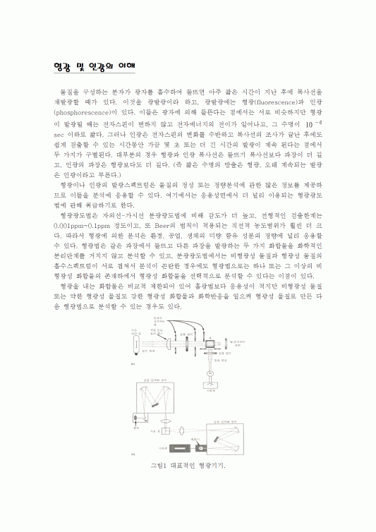 [공학기술]fluorescence spectrometer