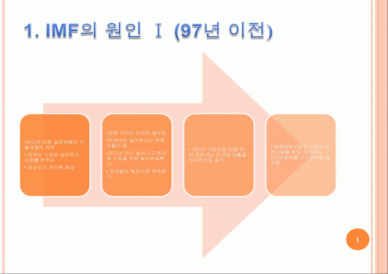 IMF의 원인과 결과 그리고 대응책