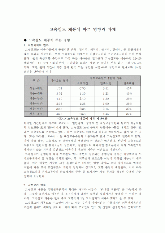 고속철도 개통에 따른 영향과 과제