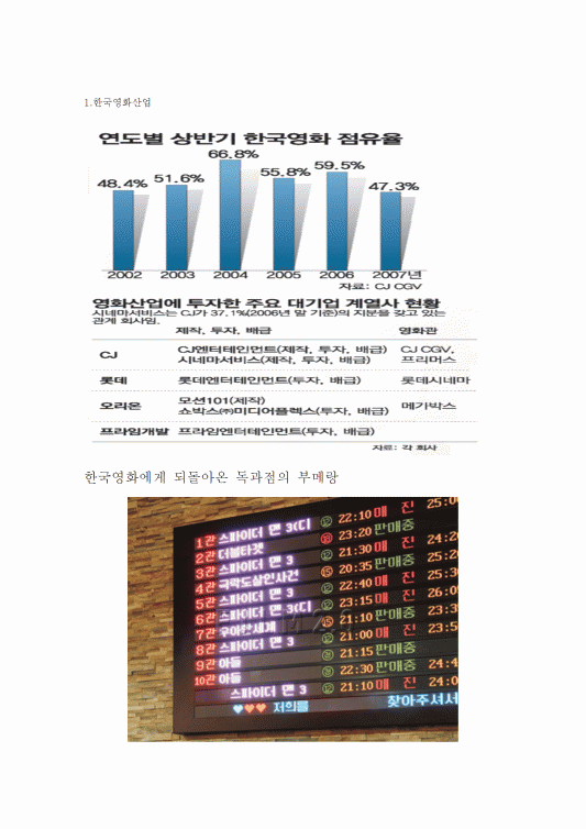 한국영화 발전과 전말