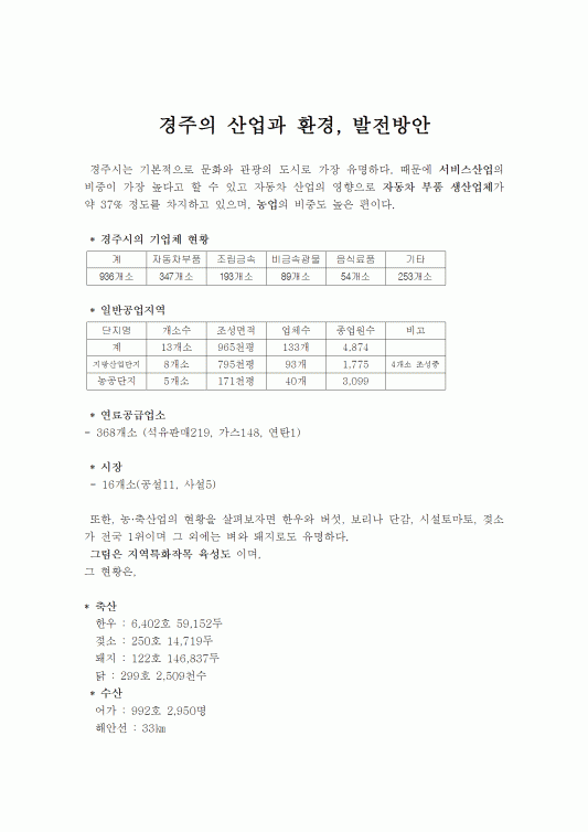 경주의 산업과 환경, 발전방안