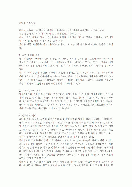 헌법의 기본원리와 국가 구성요소