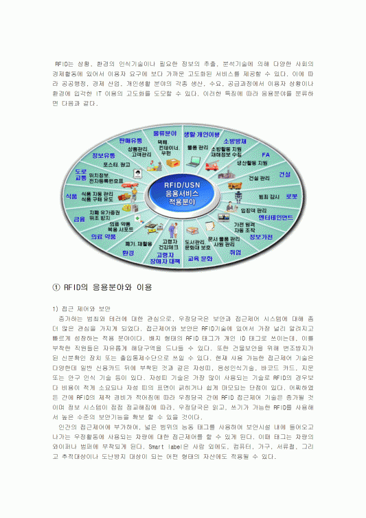 RFID 응용과 사례