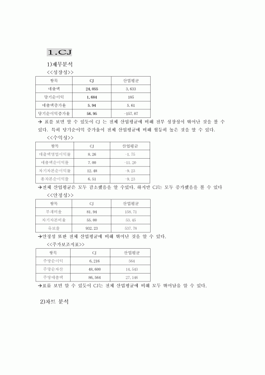 주식투자종목선정