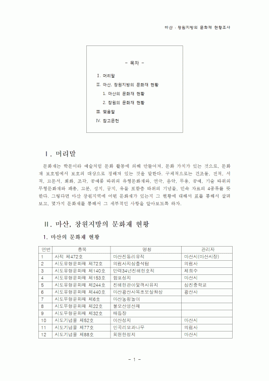 마산, 창원 지방의 문화재 현황 조사